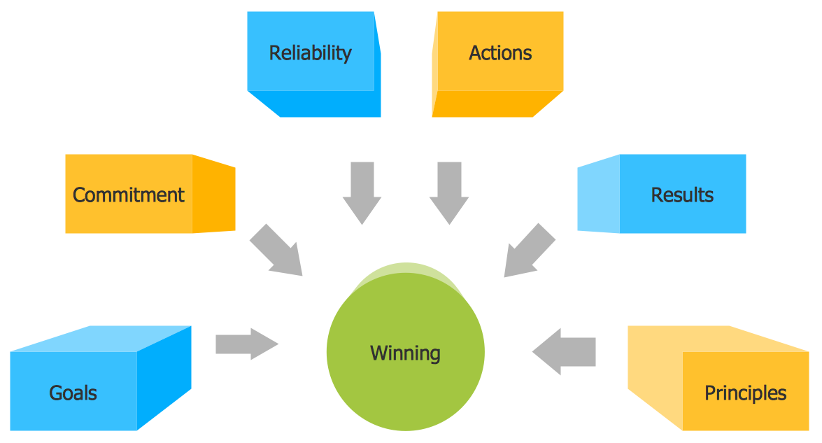 Block diagram template