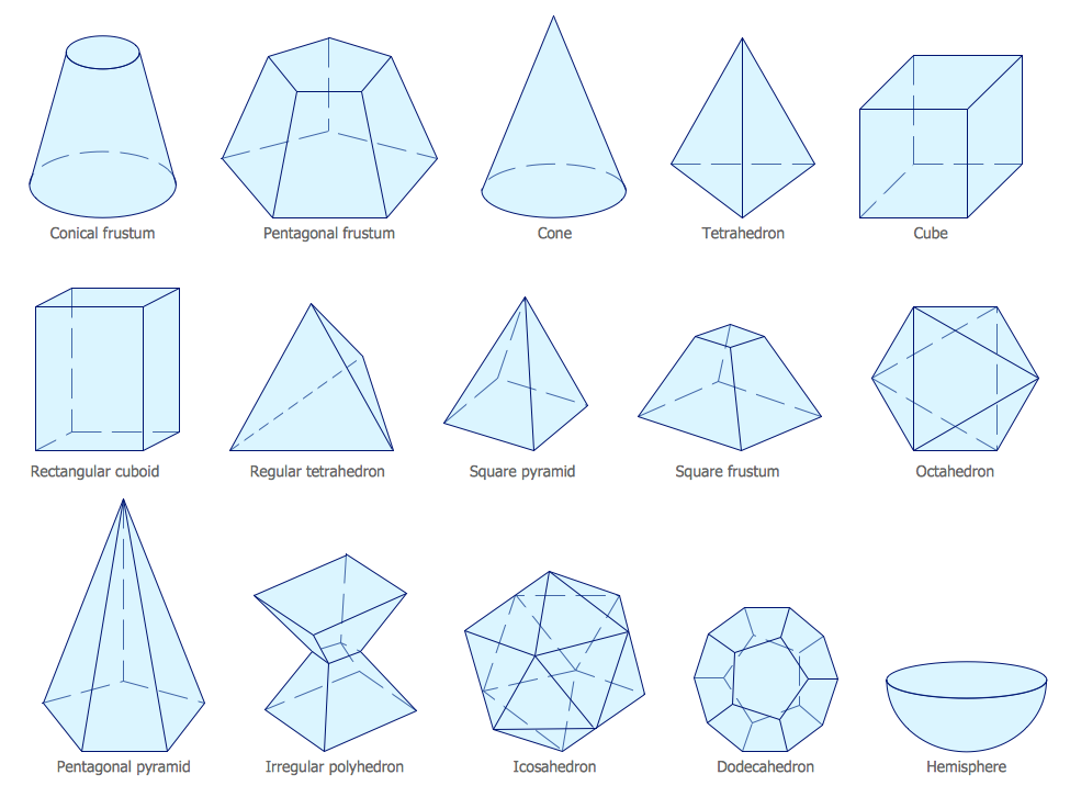 How To Draw Geometric Shapes In ConceptDraw PRO Mathematical Diagrams Mathematics Symbols