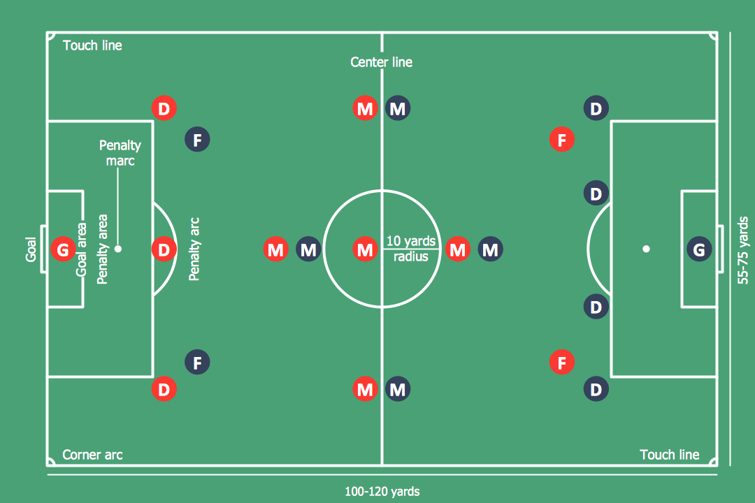 How To Make Soccer Position Diagram Using ConceptDraw PRO Sport Field 