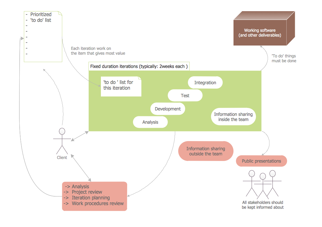 Data Flow Diagrams Software Diagram Templates Data Flow Diagram 