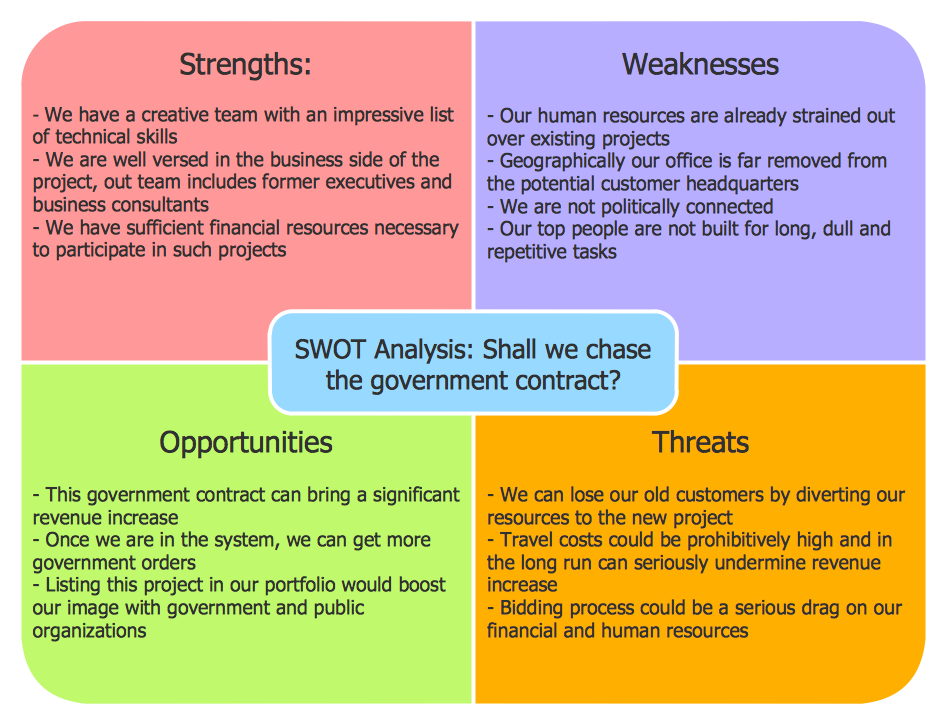 ConceptDraw Samples Management SWOT And TOWS Matrices