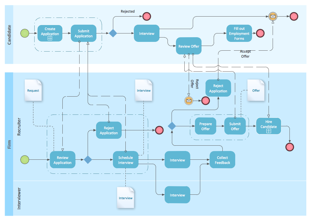 How To Create A BPMN Diagram BPMN 2 0 Hiring Process BPMN 1 2 How To Create A BPMN Diagram BPMN 2 0 Hiring Process BPMN 1 2