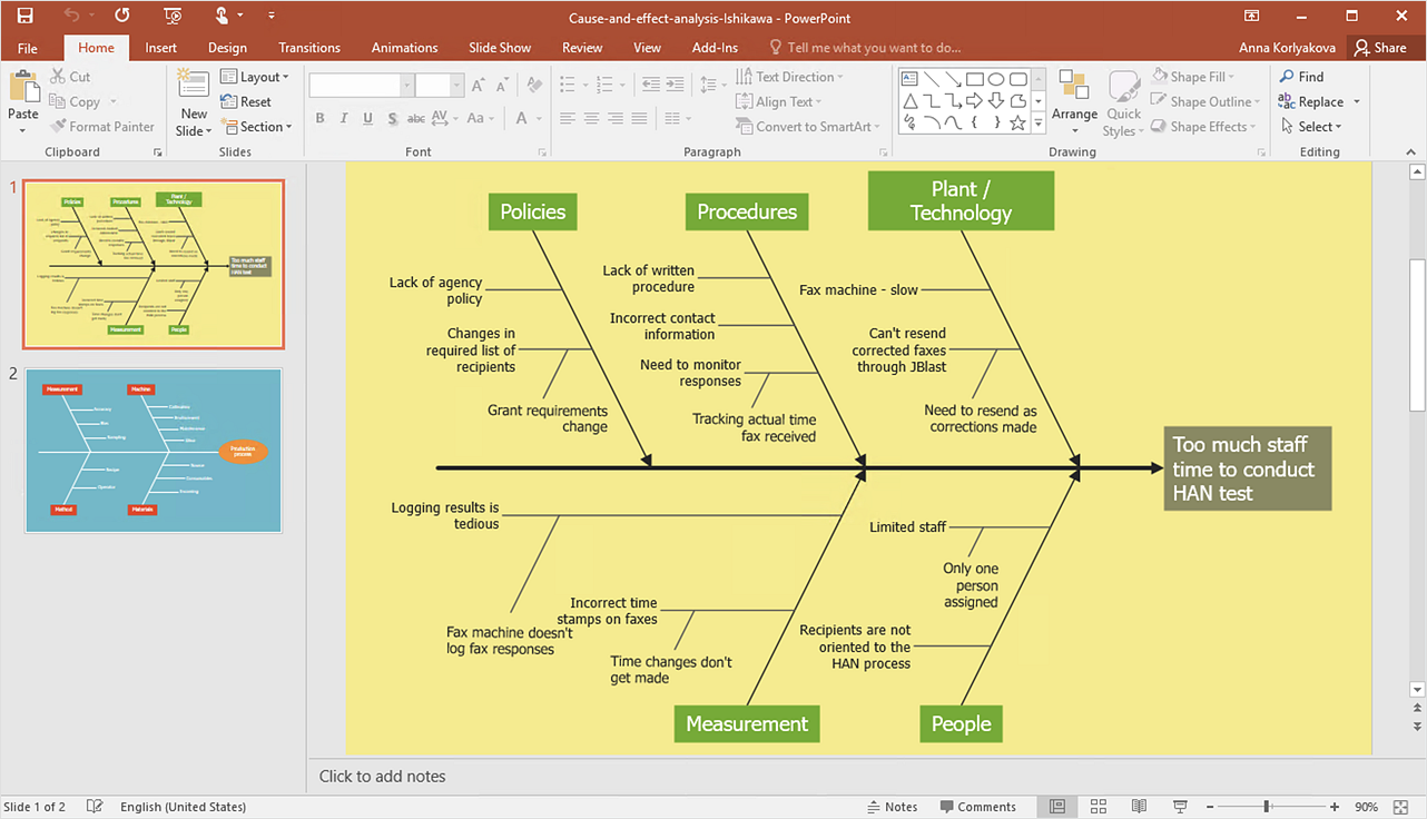 Fishbone Diagram Fishbone Diagrams How To Create Cause And Effect 
