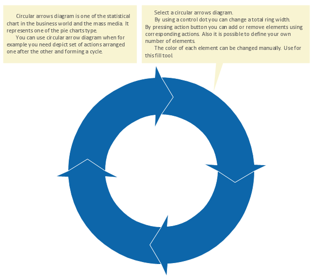 Circular Flow Chart Template