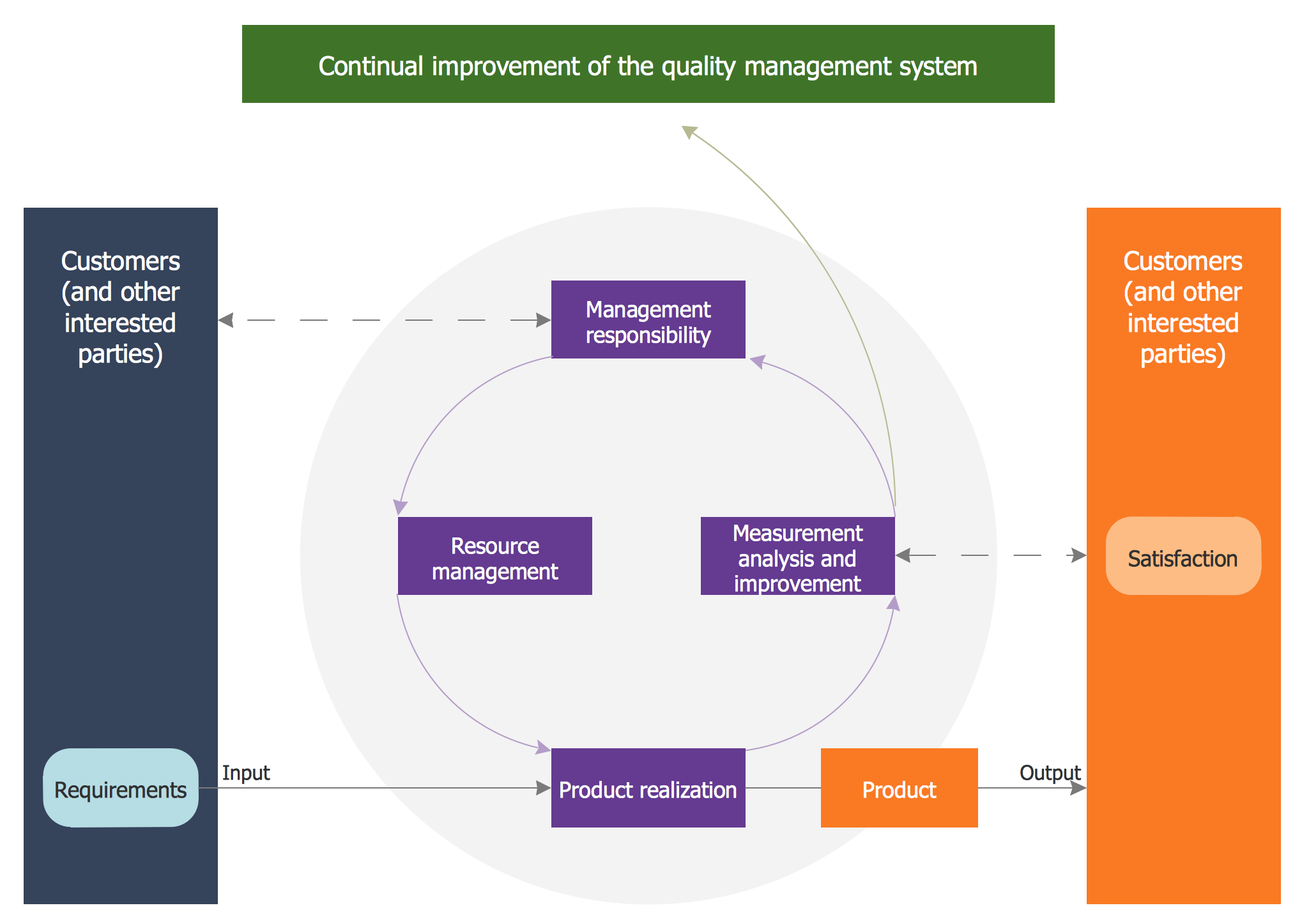 Quality Management System Flowchart Images And Photos Finder