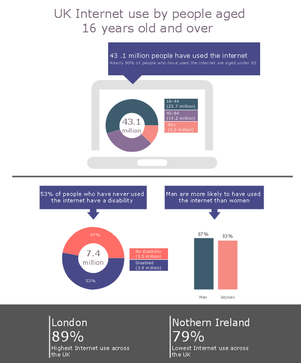 CS Odessa Announces Data-driven Infographics Solution for ConceptDraw PRO