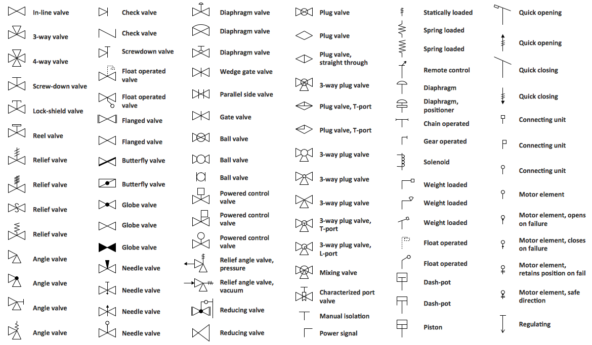 Plumbing and Piping Plans Solution | ConceptDraw.com